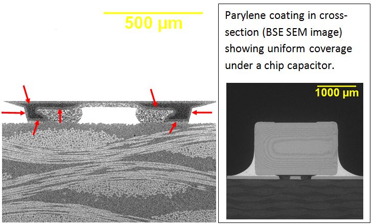 parylene coating - SEM Lab Inc.