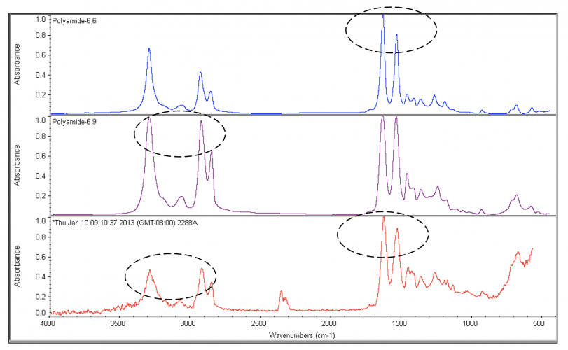 FTIR of Plastic - SEM Lab Inc.