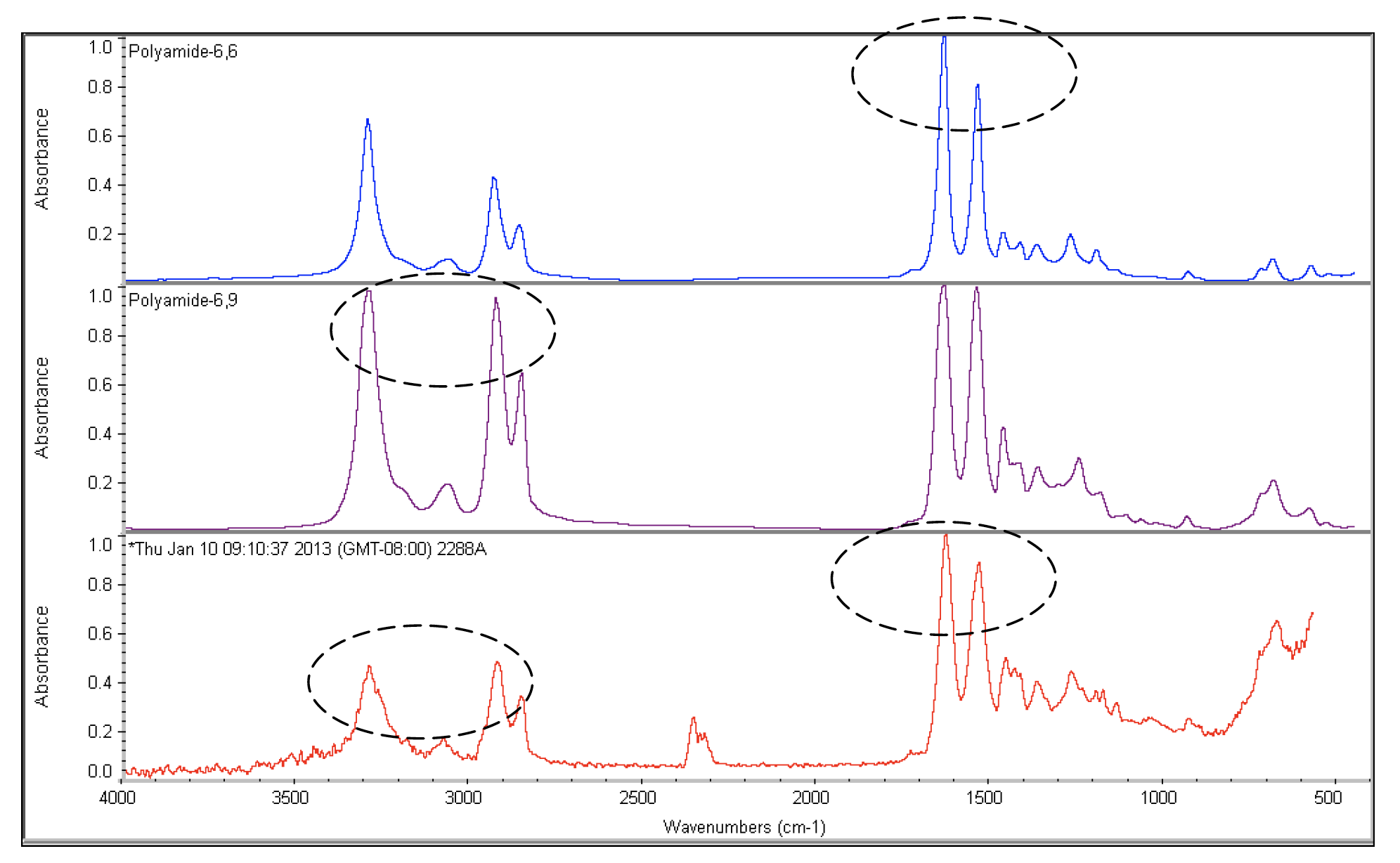 Plastic Ftir Database at Thomas Castro blog
