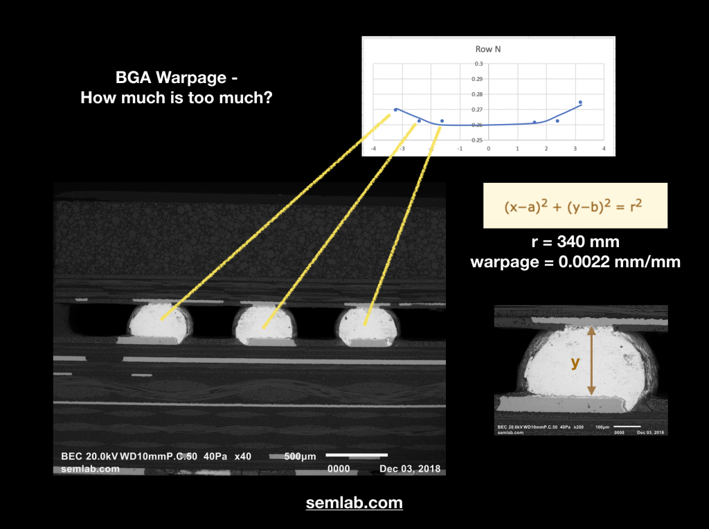 BGA Solder Joint Height - SEM Lab Inc.